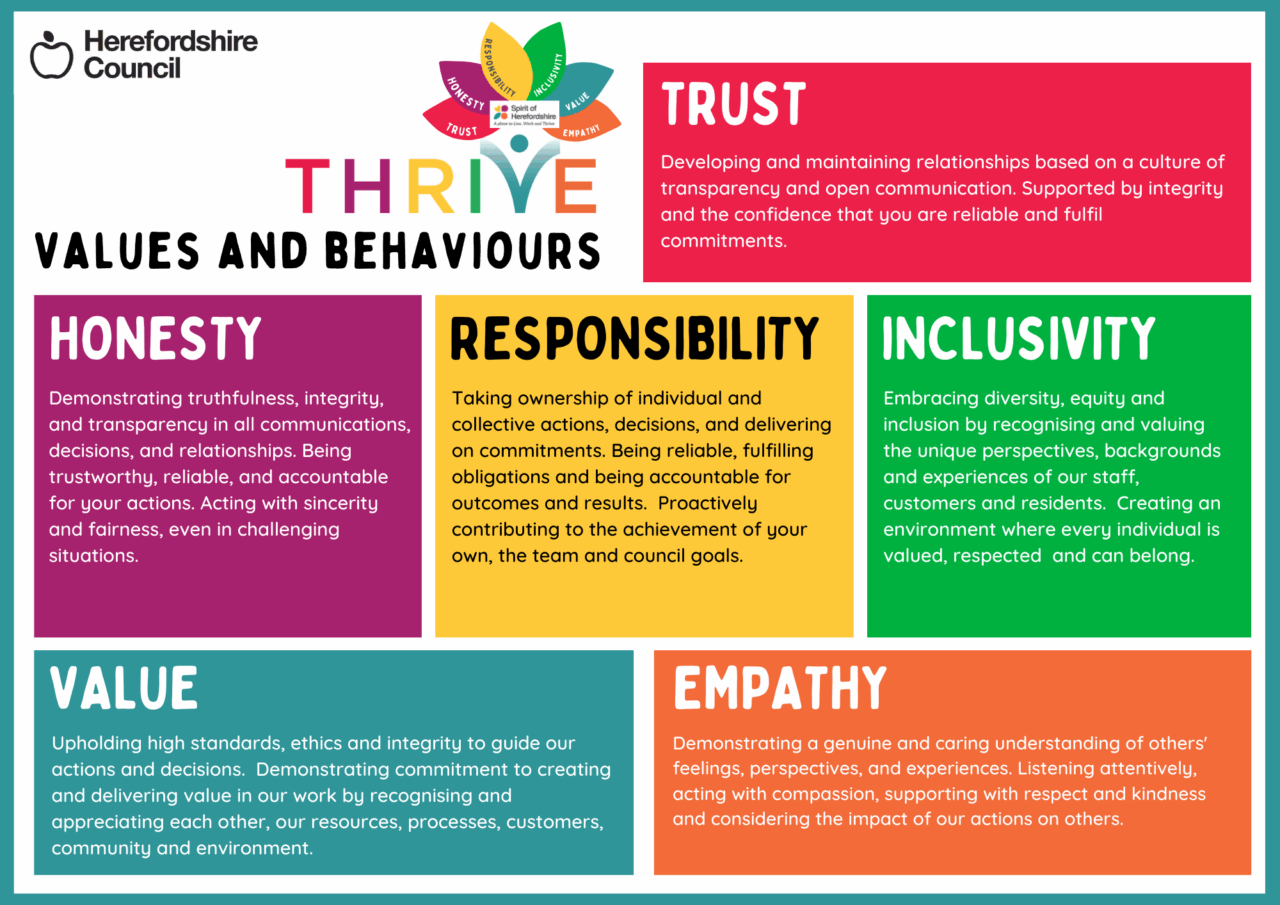 Working With Us | Herefordshire Council